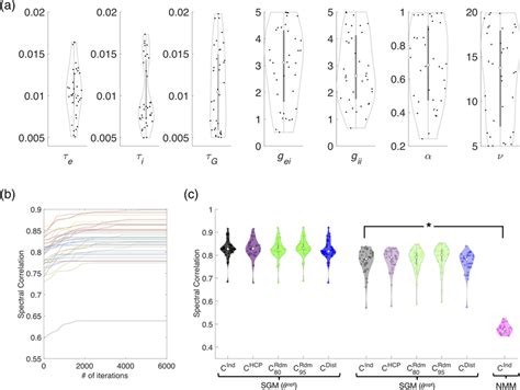 Spectral Graph Model Parameter Optimization Improves Spectral Fits A Download Scientific