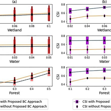 Impacts Of Lateral Flows And Distributed Roughness Coefficients On The Download Scientific