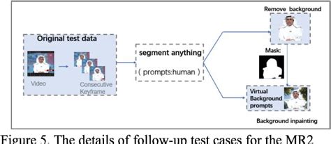 figure 5 from metamorphic testing for the deepfake detection model