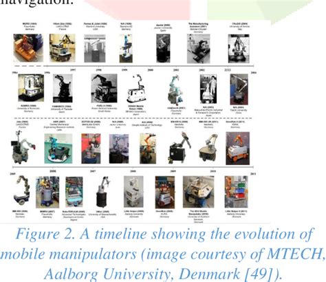 Figure 2 From Review Paper On Humanoid Robots In Manufacturing Semantic Scholar
