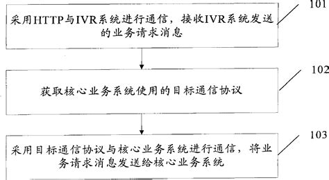 Data Transmission Method Device And System Eureka Patsnap
