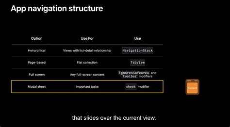 Build A Watch Productivity App · Issue 31 · Secret Of Swiftuissdc22