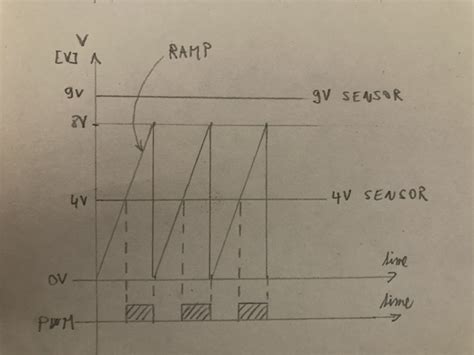 Led Brightness Control With Limit And Ldr Electrical Engineering
