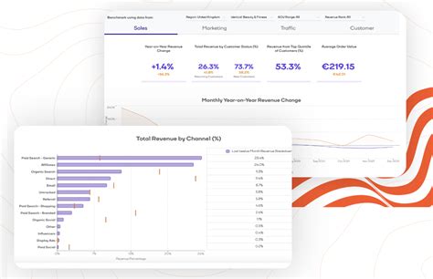 Brightpearl Retail Analytics Benchmarking On Brightpearl App Store