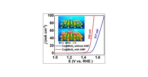 Alternating Magnetic Field Induced Magnetic Heating In Ferromagnetic Cobalt Single Atom