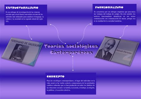 Teorías Sociológicas Contemporaneas Pdf