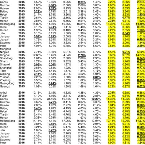 forecasting error of different models download table