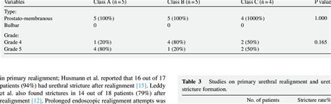 Association Of Tile Classification Of Pelvic Fractures And Type Grade