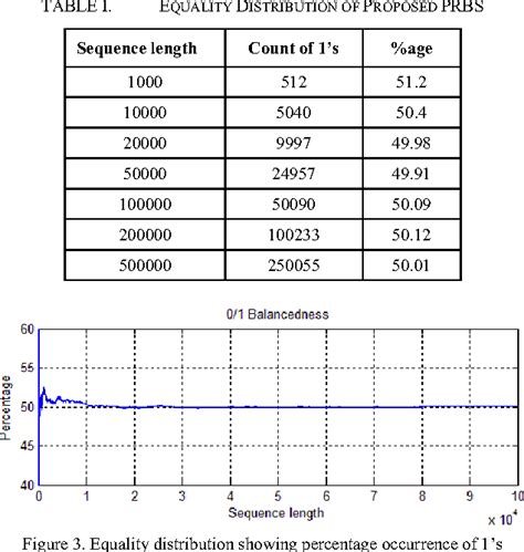 Figure 1 From A Chaotic Neural Network Based Cryptographic Pseudo