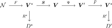 Sensors Free Full Text Data Driven Performance Evaluation Of Wireless Sensor Networks