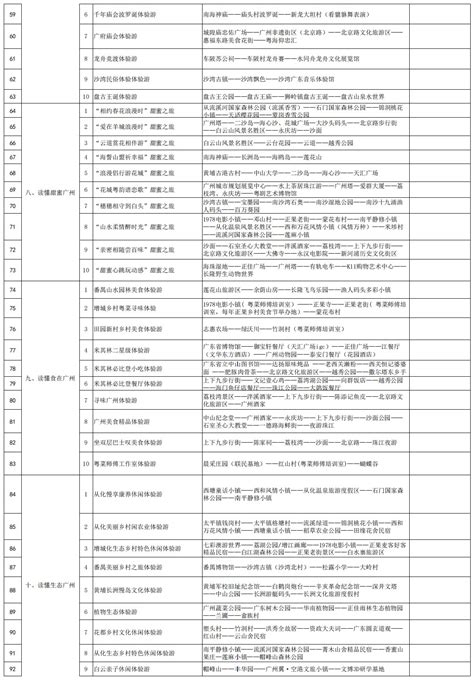 112条2023“读懂广州”文化旅游精品线路新鲜出炉
