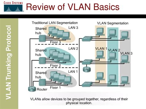 Ppt Module Vlan Trunking Protocol Powerpoint Presentation Free