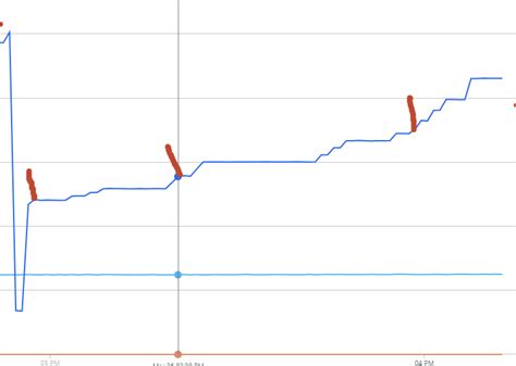 memory leak · issue 15173 · dotnet efcore · github