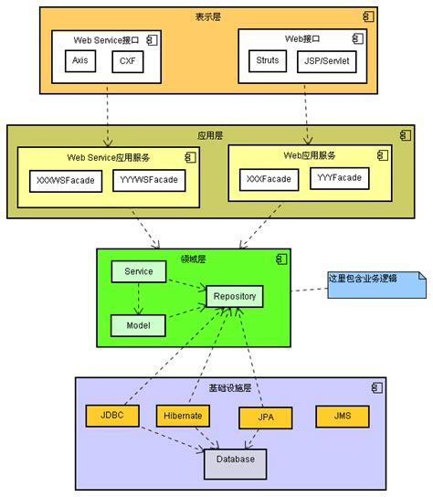 Java程序员面试题集（151 180）前端程序员招聘 Csdn博客