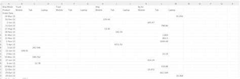 Organize And Analyze Your Data Using Excel Or Power Bi By Issamnnu