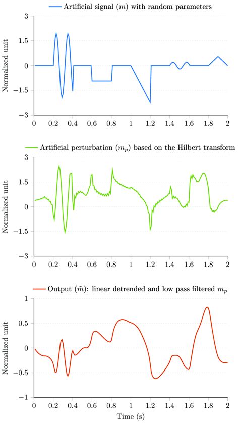 Artificial Magnetic Perturbation Algorithm Download Scientific Diagram