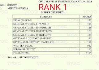 UPSC Toppers Marksheet 2021 IAS Toppers Marks 2021 UPSC 2021 Topper