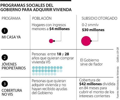El Abc De Los Subsidios De Vivienda Que Entrega El Gobierno Y Cómo Aplicar