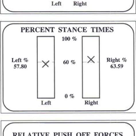 Three Different Output Displays For Real Time Visual Feeback Cop Download Scientific Diagram