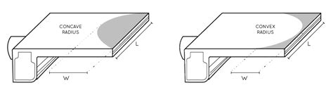 Forms Calculators CMP