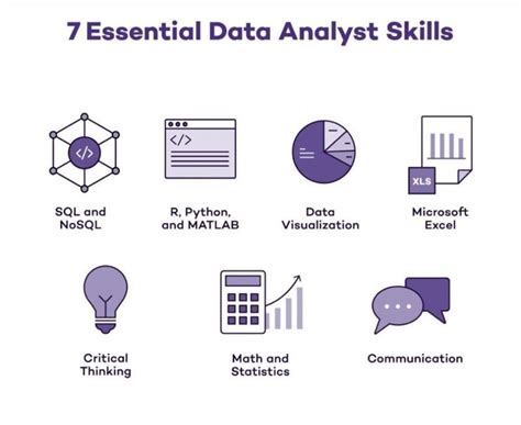 Daksh K On Linkedin Dataanalysis Dataskills Datavisualization