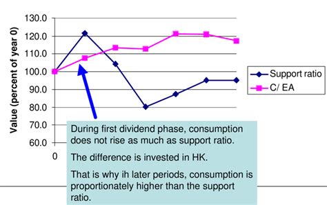 Macro Indicators Baseline Results Download Scientific Diagram