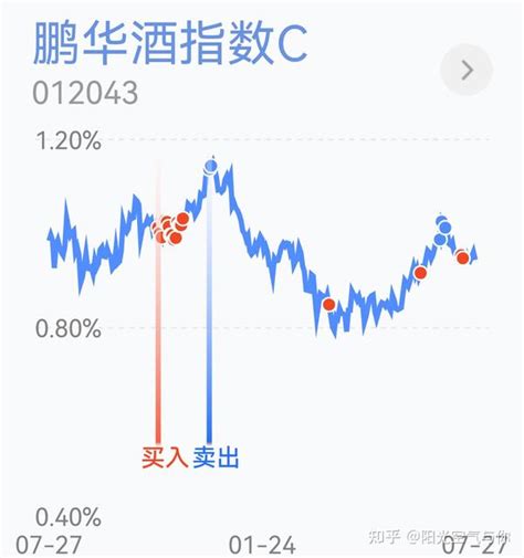 7月28日股债性价比策略丨美股大涨4，还能加吗？ 知乎