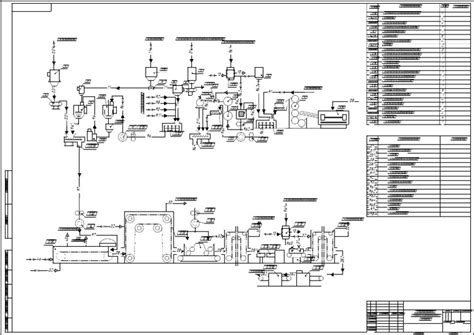 Технологічна схема виробництва вафлів Pdf