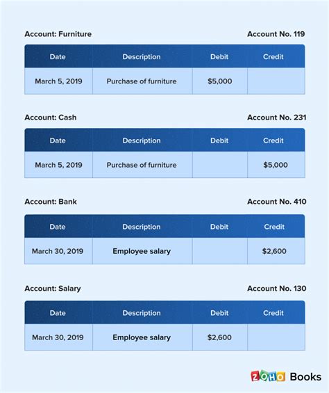 Journals And Ledgers In Bookkeeping Zoho Books