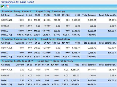 Report Central Aging Provider Wise A R Aging Report