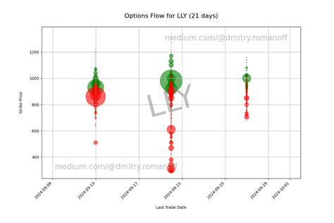 Visualizing Options Flow With Python A Step By Step Guide By Dmitry