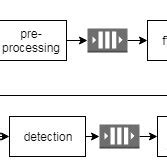 Block Diagram Of The Step Counting Algorithm Between Each Pair Of