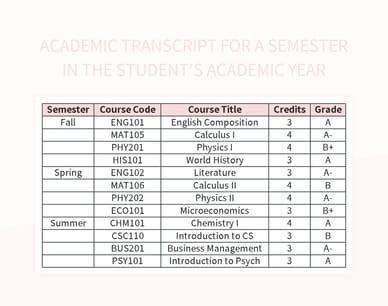Free University Transcript Templates For Google Sheets And Microsoft Excel Slidesdocs