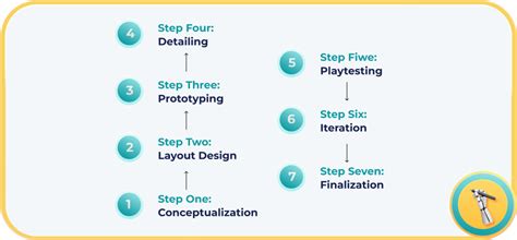 Mastering Game Level Design Stages Tools And Techniques ⚡️