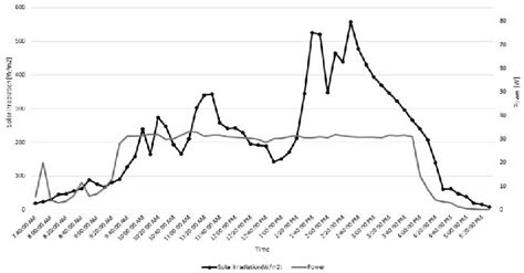 Using The Second Tracking Algorithm On December 2nd 2013 Download