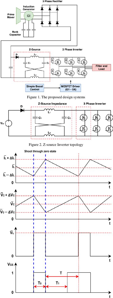 Figure 1 From Design And Implementation Of Z Source Inverter By Simple