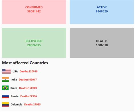 Flutter Web Not Working In Hosted Site · Issue 67845 · Flutter
