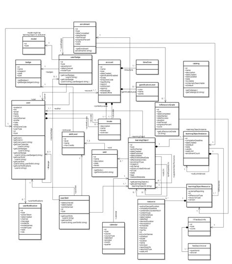 Class Diagram Of Map Api