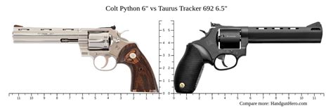 Colt Python 6 Vs Taurus Tracker 692 6 5 Size Comparison Handgun Hero