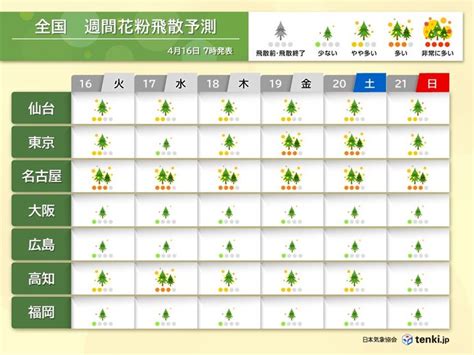 花粉情報 18日にかけて広範囲で黄砂 飛散量が「少ない」所も対策を ライブドアニュース