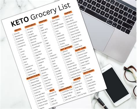 Keto Grocery List Printable Low Carb Keto Food List Groceries