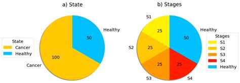Sensors Free Full Text Machine Learning Analysis Of Rna Seq Data