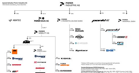 Mv Agusta Shareholders And Ktm Ag Inject €30 Million Article