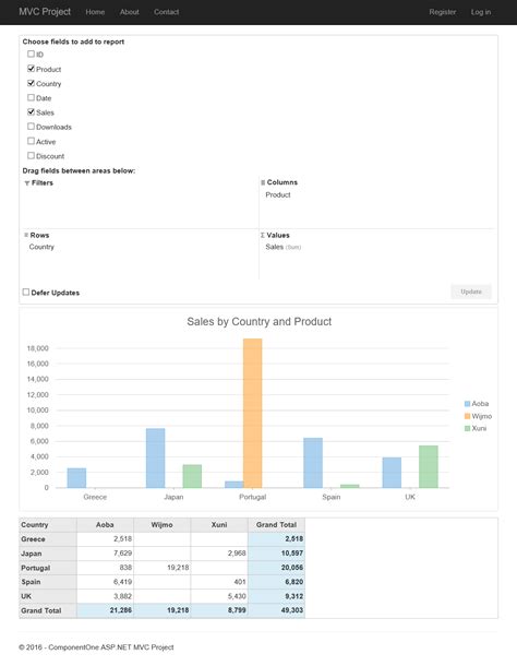 Quick Start Asp Net Mvc Controls Componentone