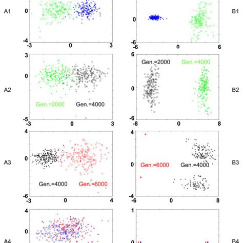 Evolution Of The Ea For A Genetic Algorithm With Link Recombination