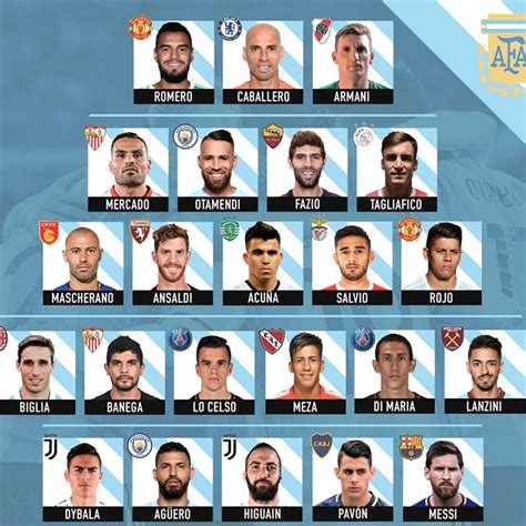 Aquí Están Estos Son Los 23 Elegidos Por Sampaoli Para Estar En Rusia