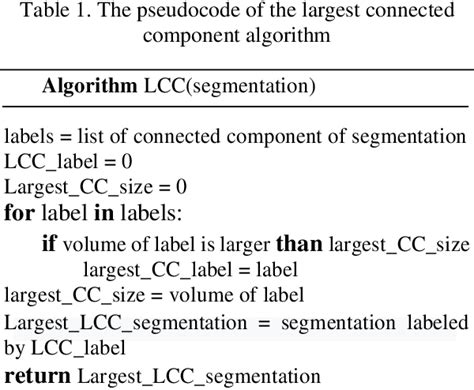 Table 1 From Liver Segmentation On A Variety Of Computed Tomography Ct Images Based On