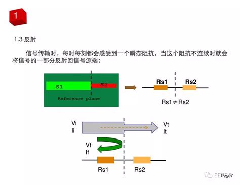 干货！pcb信号完整性技术探讨（200页ppt）