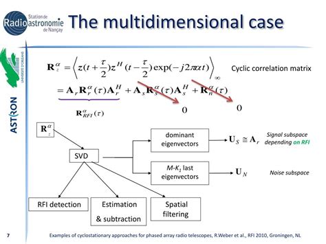 Ppt Examples Of Cyclostationary Approaches For Phased Array Radio Telescopes Powerpoint