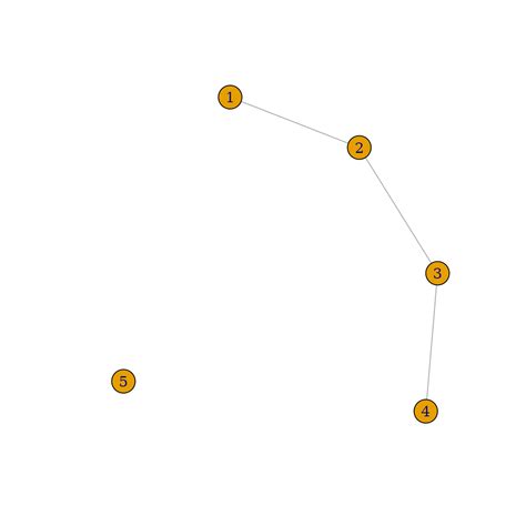 igraph r interface igraph